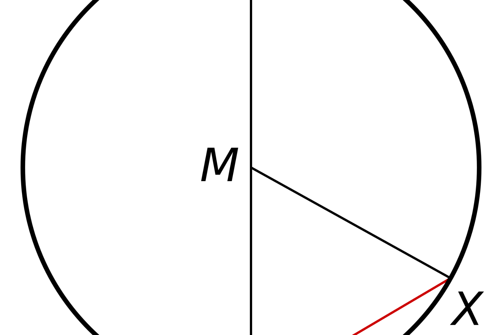 The Problem With Subdividing Circles - Modern Sciences